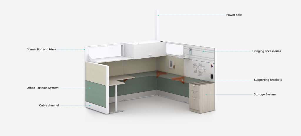 Flexible Office Cubicles and Partitions - From Xinda Clover